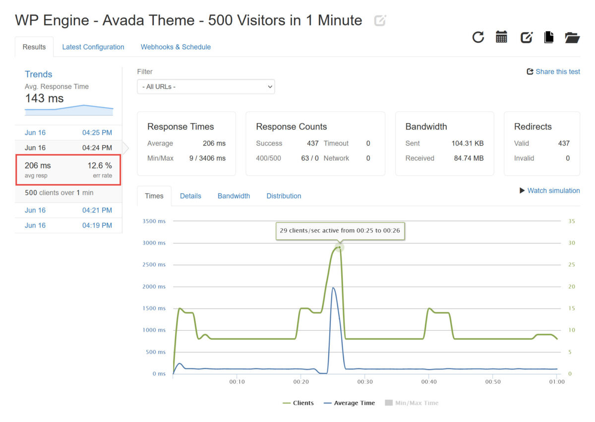 WP Engine Review - Just How Good Is It? Speeds Tested! (2024)