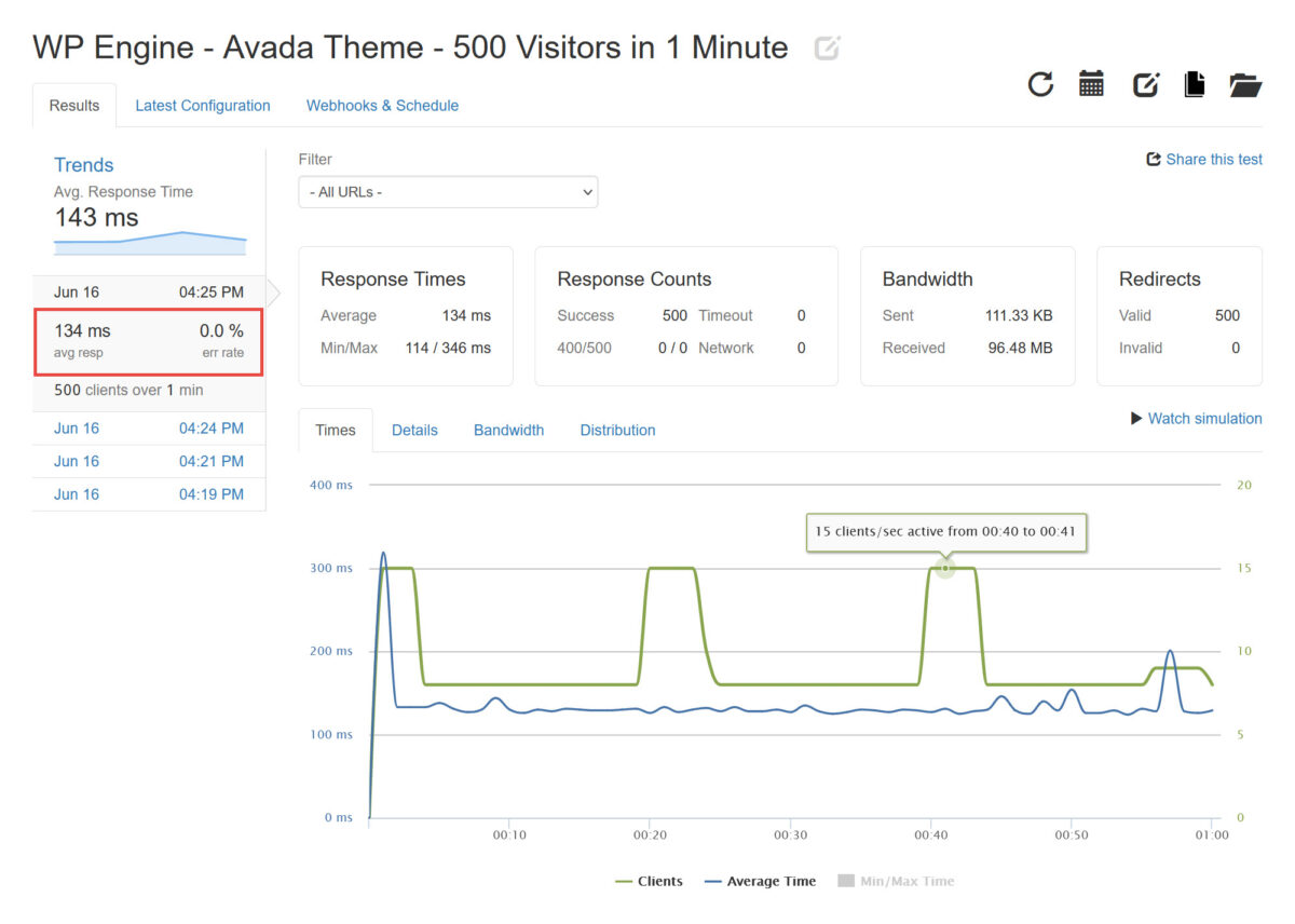 Wp Engine Review Just How Good Is It Speeds Tested