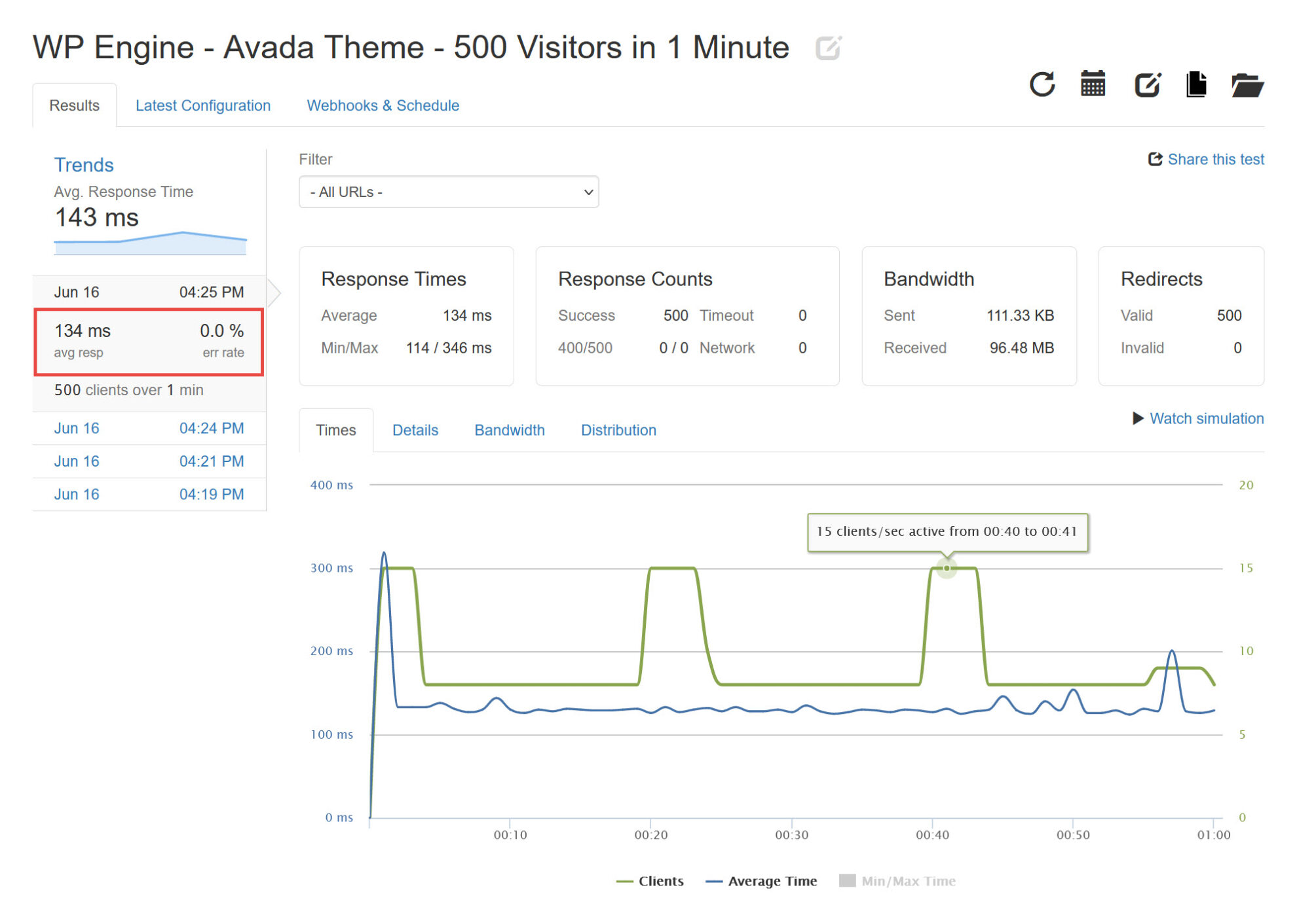 WP Engine Review - Just How Good Is It? Speeds Tested! (2024)